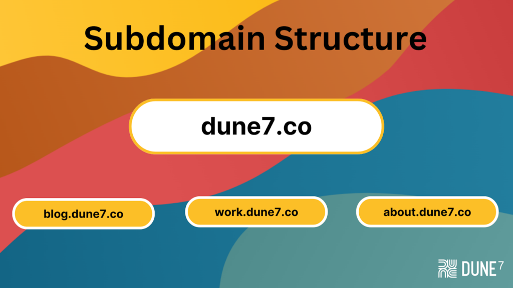Subdomain vs. Subfolder: which is better for a blog? - Dune7